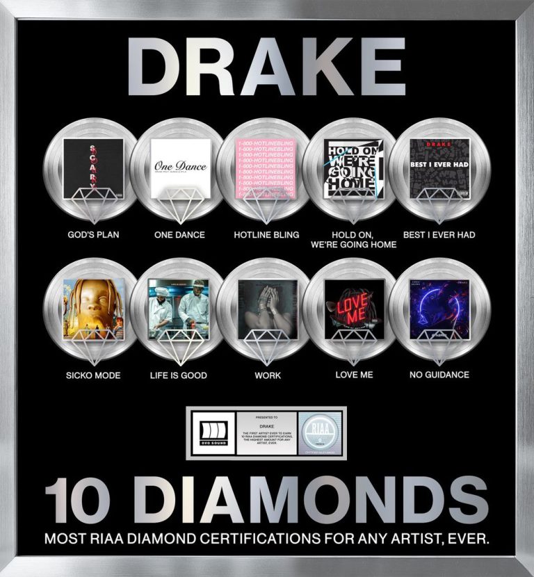 Drake becomes first artiste to reach 115 billion Spotify streams ...